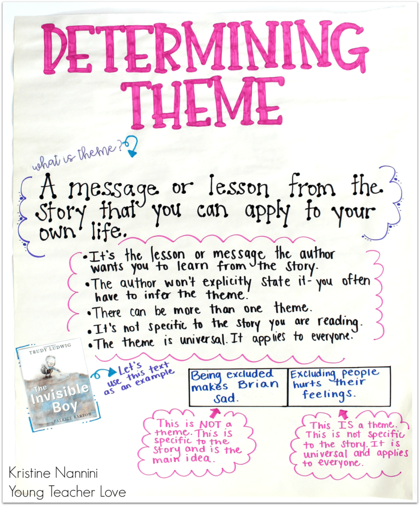 15 Anchor Charts for Teaching Theme - We Are Teachers