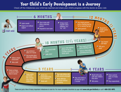 What Is Early Intervention?
