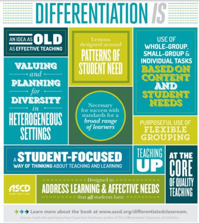 What Is Differentiated Instruction? An Overview for Educators