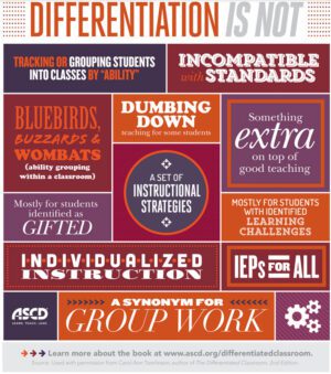 What Is Differentiated Instruction? An Overview for Educators