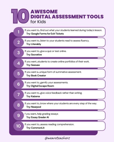 25 Digital Assessment Tools for Teachers (Formative & Summative)