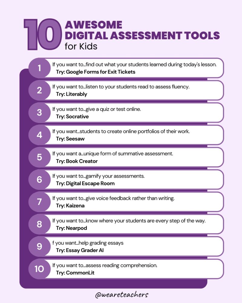 25 Digital Assessment Tools for Teachers (Formative & Summative)