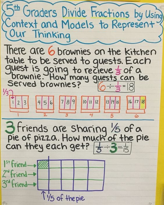 18 Fraction Anchor Charts for Your Classroom - We Are Teachers