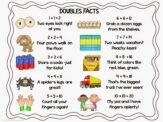 What Are Fact Families? Plus Teaching Ideas