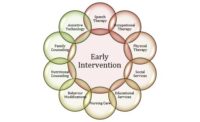 What Is Early Intervention?