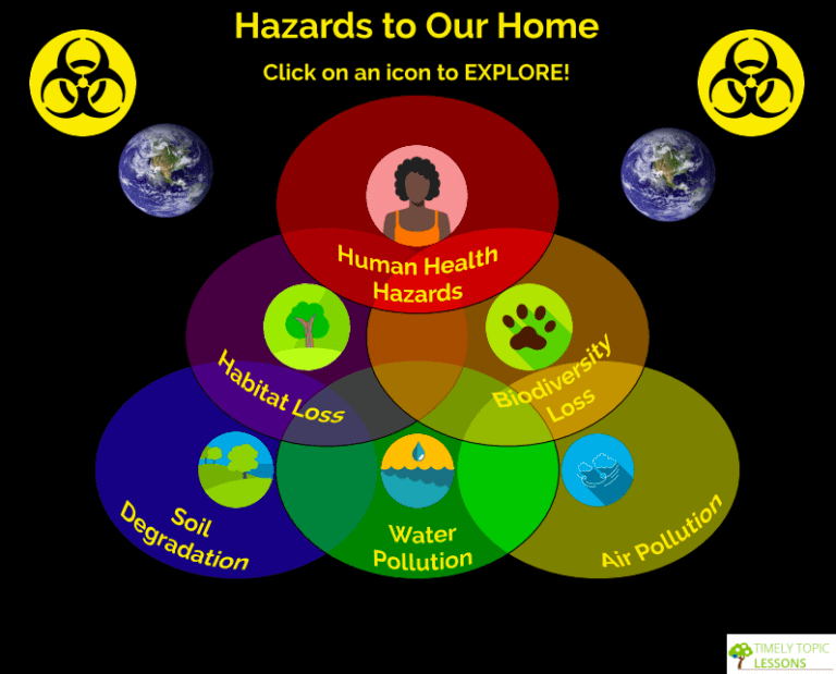 Earth Explorers Timely Topic: 4 Quick and Easy Activities