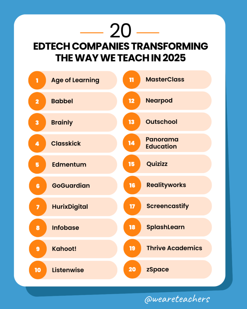 70+ Edtech Companies Transforming the Way We Teach in 2025