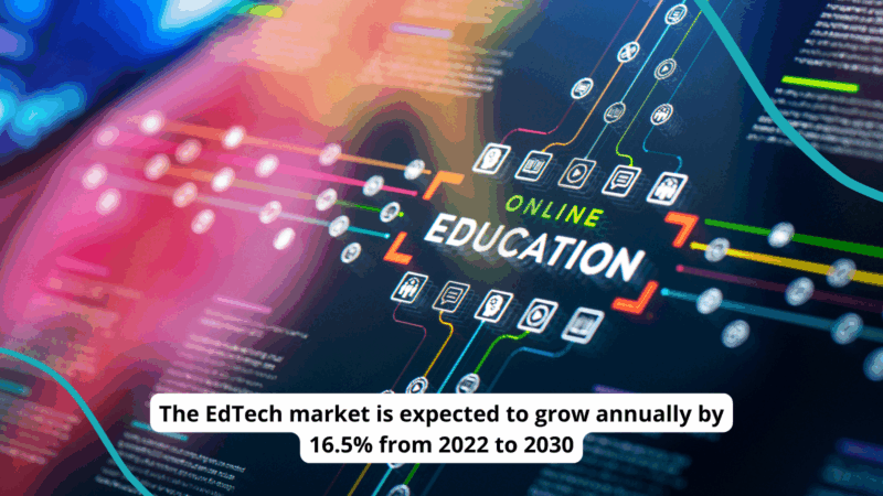70 Edtech Companies Transforming the Way We Teach in 2024