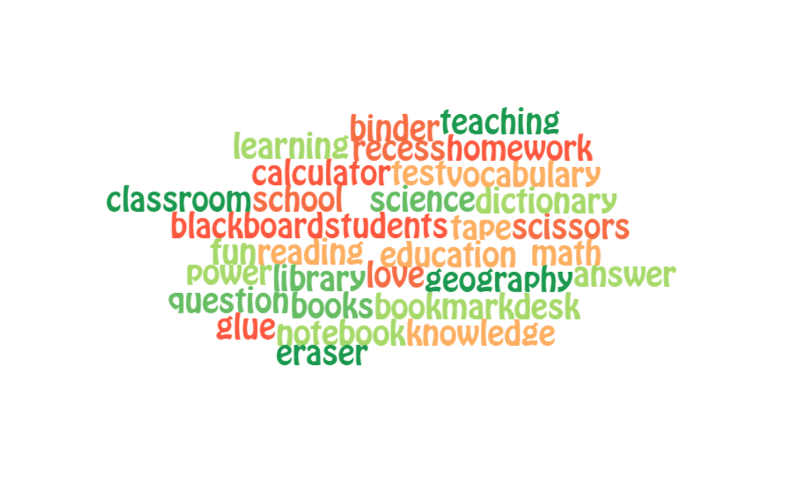 10 Best Free Word Cloud Generators for Teachers - Universal Mentors ...