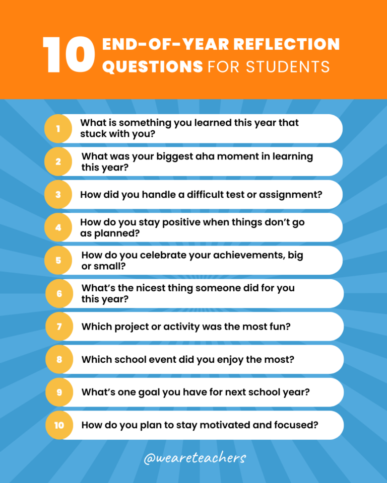 51 End-of-Year Reflection Questions (Free Slides)