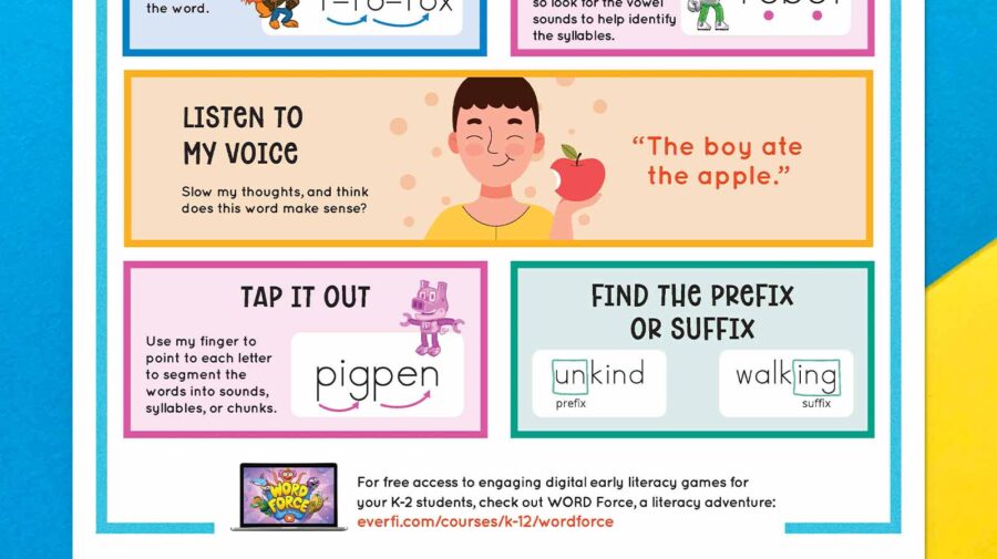 Decoding Strategies Poster - Free Download - WeAreTeachers