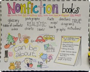 18 Nonfiction Anchor Charts for the Classroom - WeAreTeachers