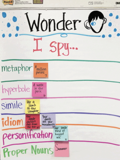 24 Fantastic Figurative Language Anchor Charts