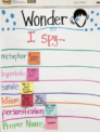 24 Fantastic Figurative Language Anchor Charts
