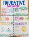 24 Fantastic Figurative Language Anchor Charts