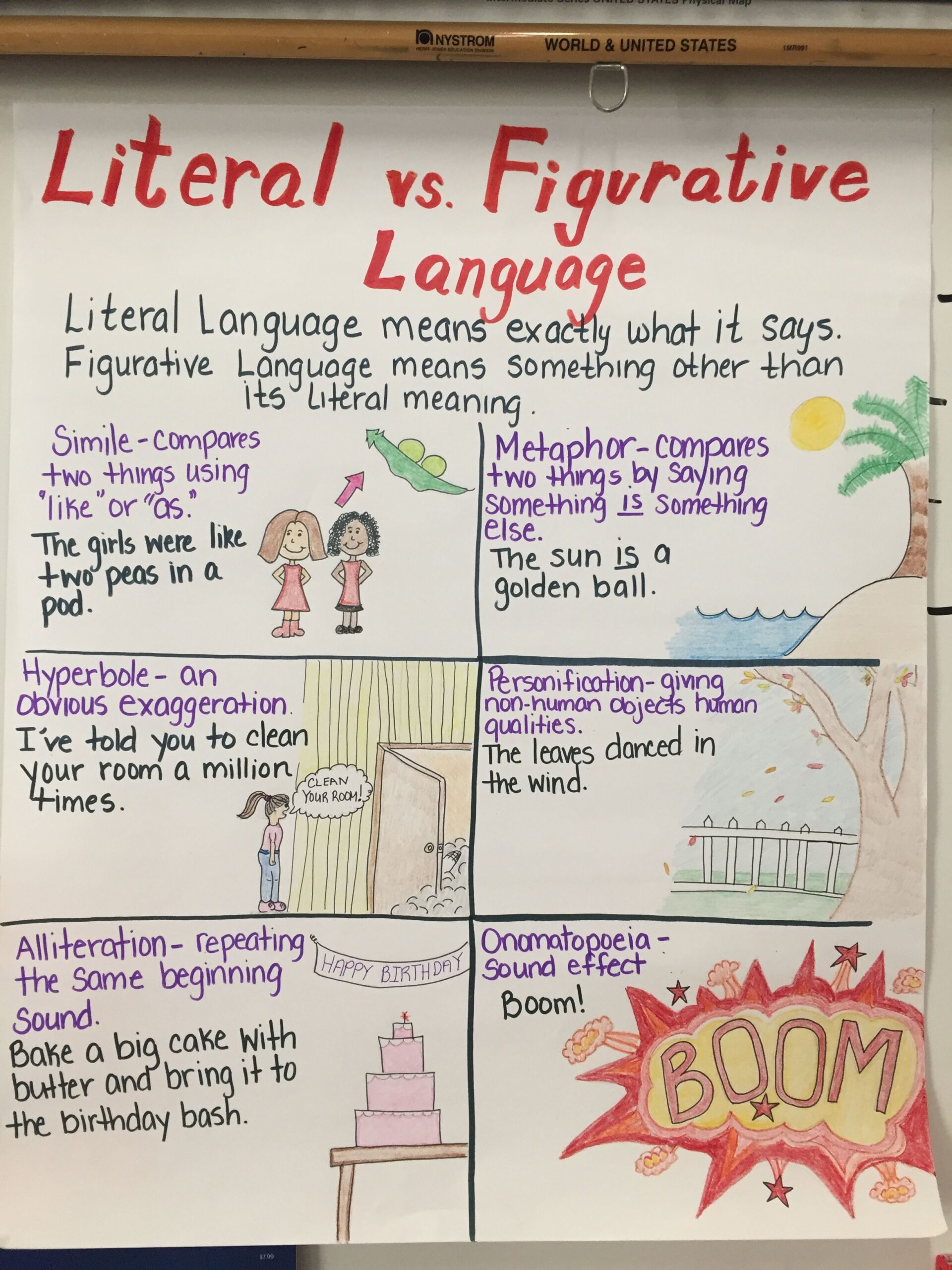 24 Fantastic Figurative Language Anchor Charts