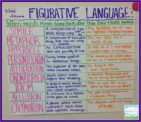 24 Fantastic Figurative Language Anchor Charts