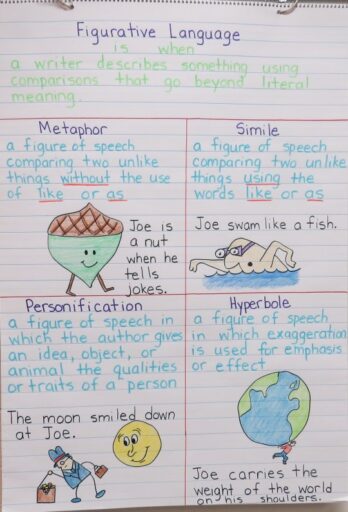 24 Fantastic Figurative Language Anchor Charts