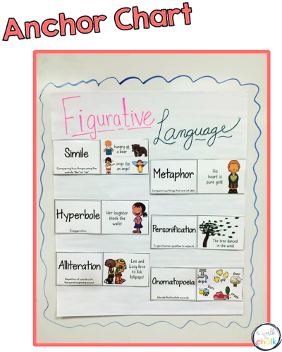 24 Fantastic Figurative Language Anchor Charts - Roagety.com