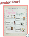 24 Fantastic Figurative Language Anchor Charts