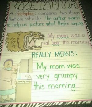 16 Fantastic Figurative Language Anchor Charts - We Are Teachers
