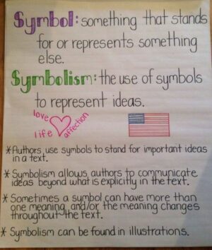 16 Fantastic Figurative Language Anchor Charts - We Are Teachers