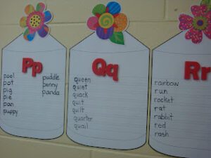 24 Word Wall Ideas From Creative Teachers