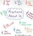 30 Fun Fraction Games and Activities for Kids - Jelettay.com