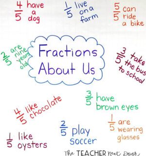 30 Fun Fraction Games and Activities for Kids