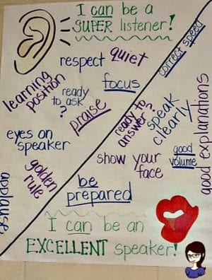 Just 23 Totally Perfect 4th Grade Anchor Charts - We Are Teachers