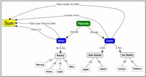 Graphic Organizers 101: Why and How To Use Them - We Are Teachers