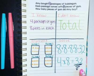 Graphic Organizers 101: Why and How To Use Them - We Are Teachers