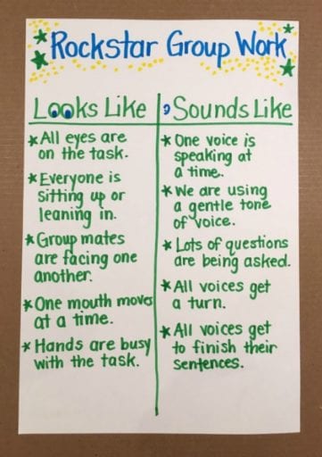 19 Classroom Management Anchor Charts - We Are Teachers