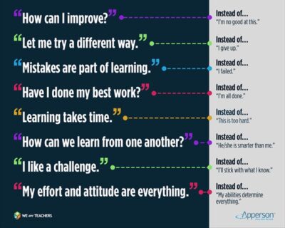 Growth Mindset Vs Fixed Mindset A Practical Guide For Teachers