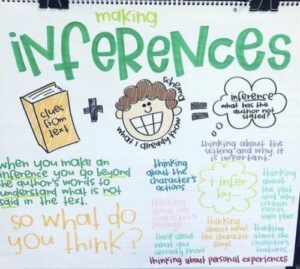 15 Terrific Inferences Anchor Charts for the Classroom - We Are Teachers