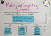 15 Terrific Inferences Anchor Charts for the Classroom - We Are Teachers