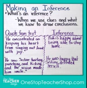 15 Terrific Inferences Anchor Charts for the Classroom - We Are Teachers