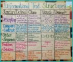 All the Best Writing Anchor Charts for Kids - WeAreTeachers