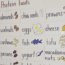 24 Word Wall Ideas From Creative Teachers