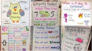 22 Kindergarten Anchor Charts You'll Want to Recreate