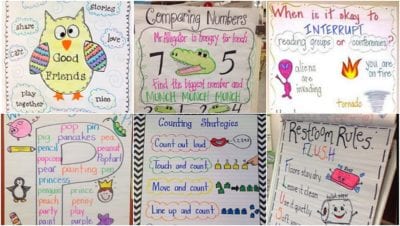 22 Kindergarten Anchor Charts You'll Want to Recreate
