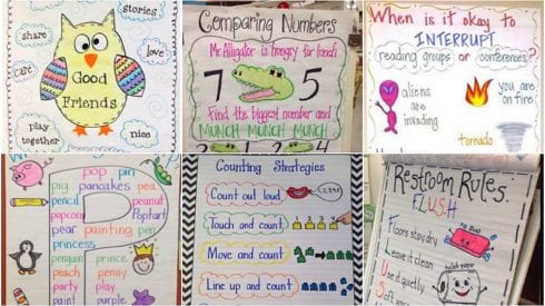22 Kindergarten Anchor Charts You'll Want to Recreate