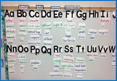 24 Word Wall Ideas From Creative Teachers