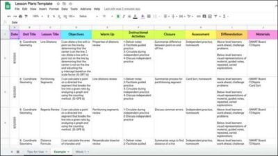 30 Lesson Plan Examples for Every Grade Level and Subject - December 2025