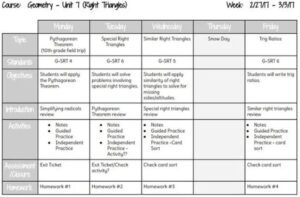 24 Lesson Plan Examples for Every Grade and Subject