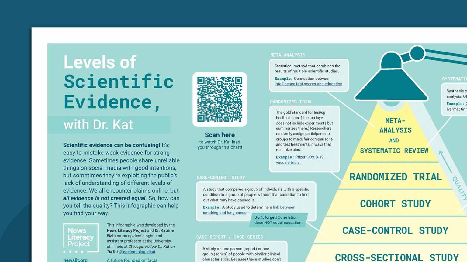 Free News Literacy Infographic Posters