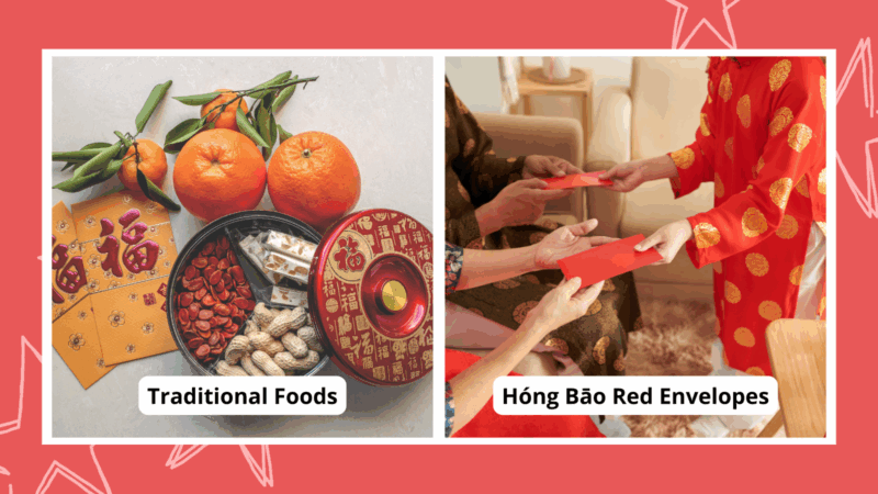 Lunar New Year 2025 for Kids (Google Slides, Videos, and More!)