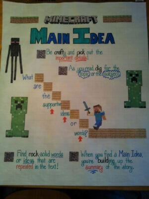 15 Anchor Charts To Teach Main Idea - We Are Teachers