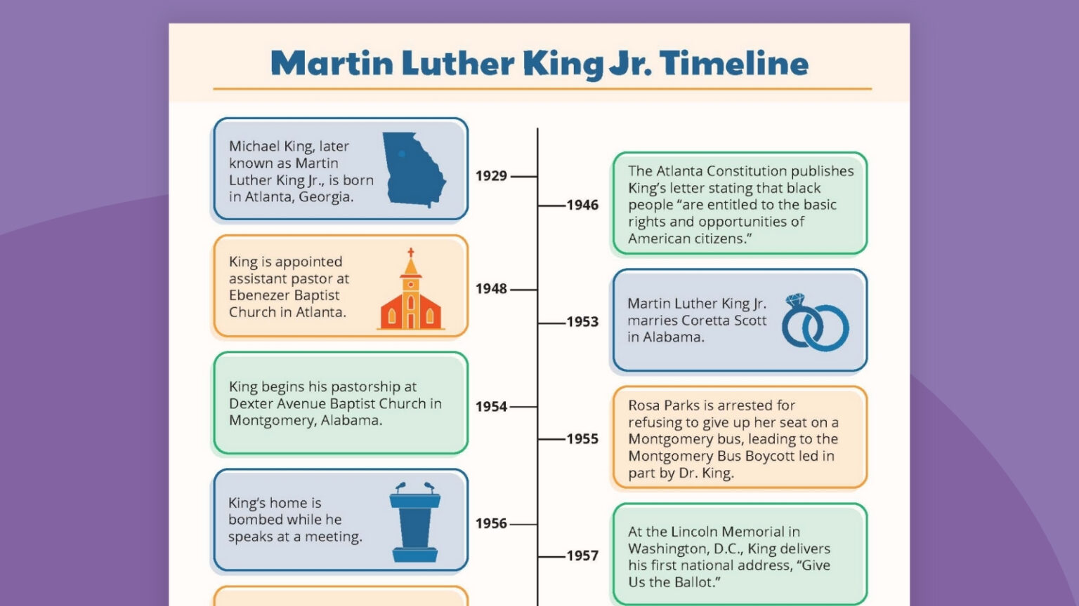 Martin Luther King Jr. Timeline (Free Printable)
