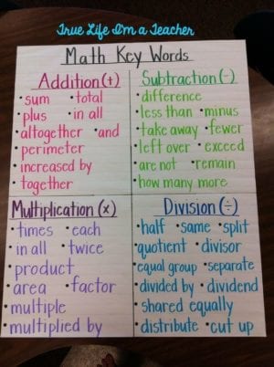 Anchor Charts 101: Why and How to Use Them, Plus 100s of Ideas